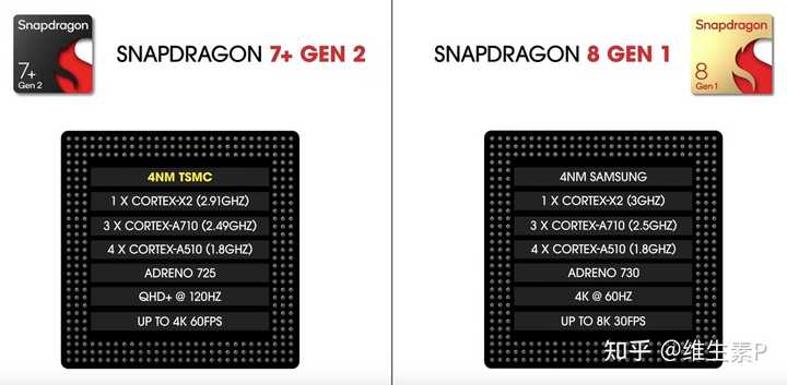 如何看待荣耀100将搭载骁龙7Gen3处理器？这款处理器有什么亮点？ - 知乎