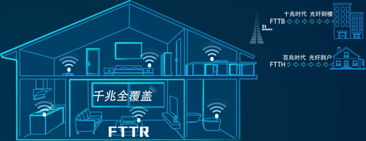 什么是 FTTR？ - 知乎