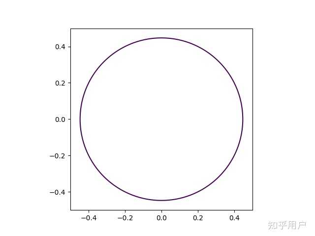如何在 Matplotlib 中绘制圆？ - 知乎