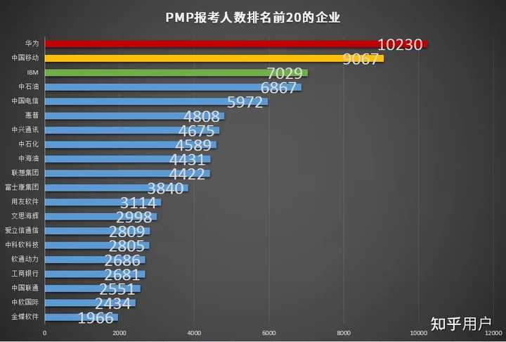PMP是什么考试，有什么作用？ - 知乎