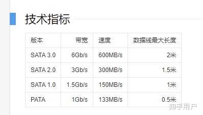 NVMe 和 SATA 接口的固态硬盘有什么区别？ - 知乎