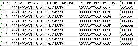 使用pandas包的to_csv导出的csv文件数据无法正常显示的问题如何解决？ - 知乎