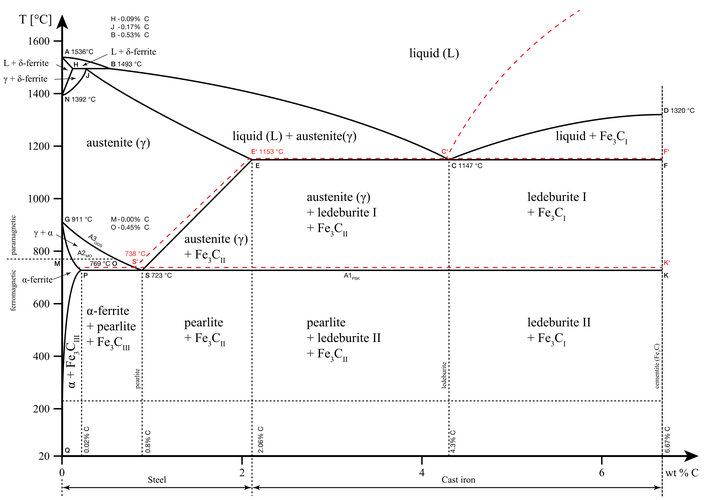 铁的同素异形体? - 知乎
