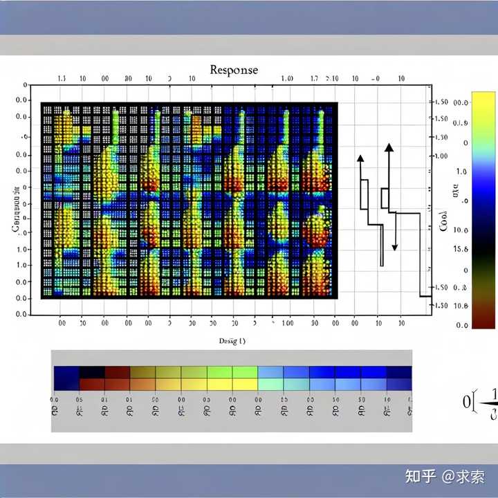 生成模型，比如vae，gan，diffusion Model，如何判断生成数据的合理性呢？ 知乎 4269