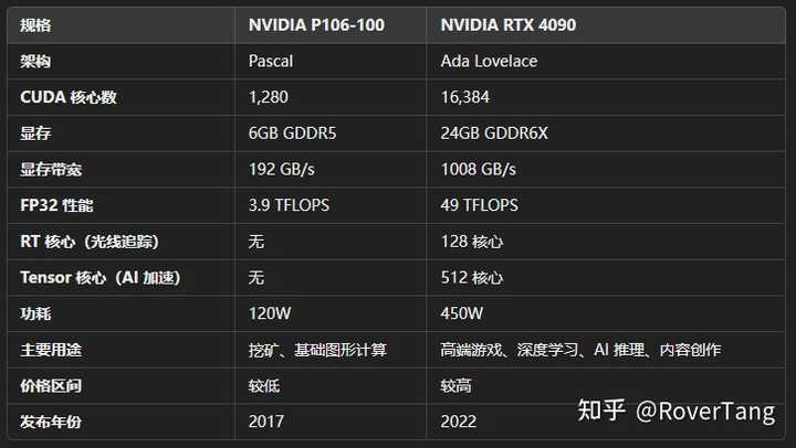 p106-100 显卡究竟是什么显卡，完全看不懂？ - 知乎