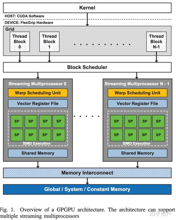 如何手撸一个运行在FPGA上兼容cuda的gpgpu？ - 知乎