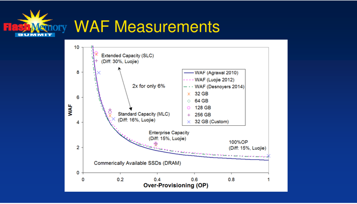 如何看待小米14魔改储存芯片?256GB变264GB? - 知乎