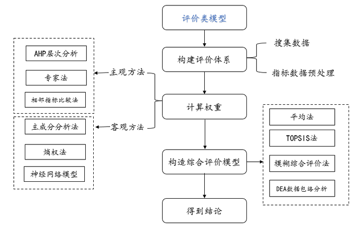 如何评价2024年MathorCup D题？ - 知乎