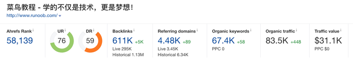 菜鸟教程（runoob）的SEO是怎么做的为什么这么牛？ - 知乎