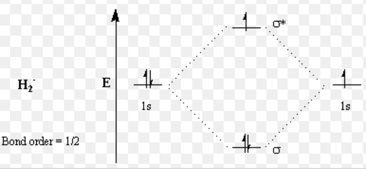 如何理解H2+这种离子？ - 知乎