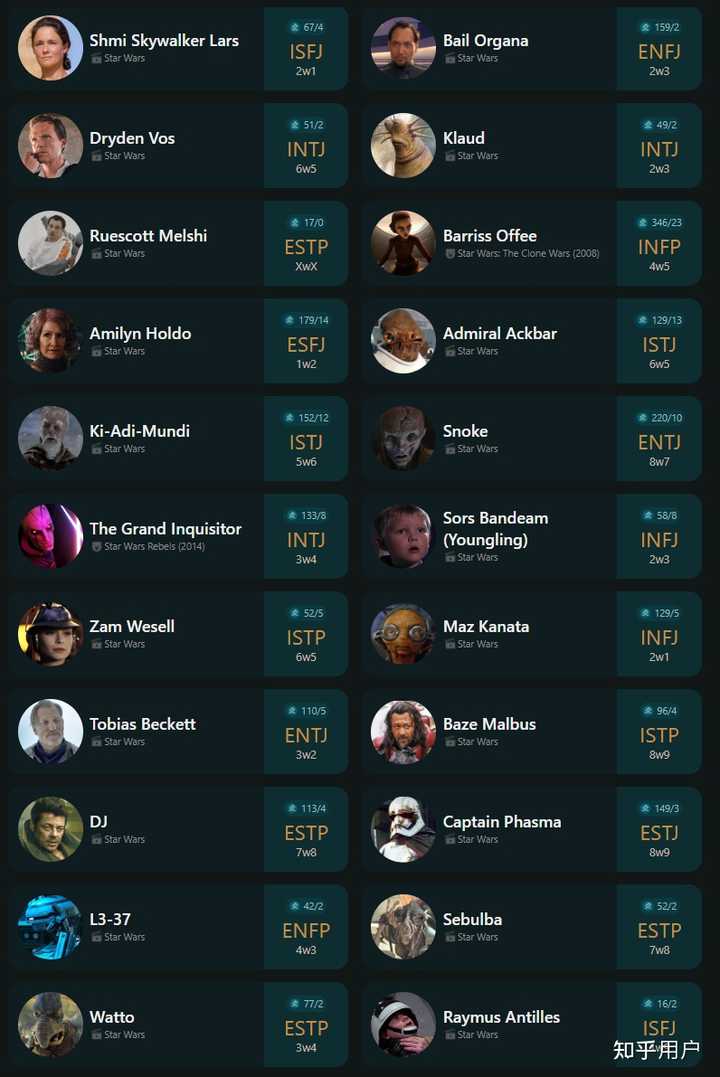 星球大战中各角色的MBTI类型是什么？ - 知乎