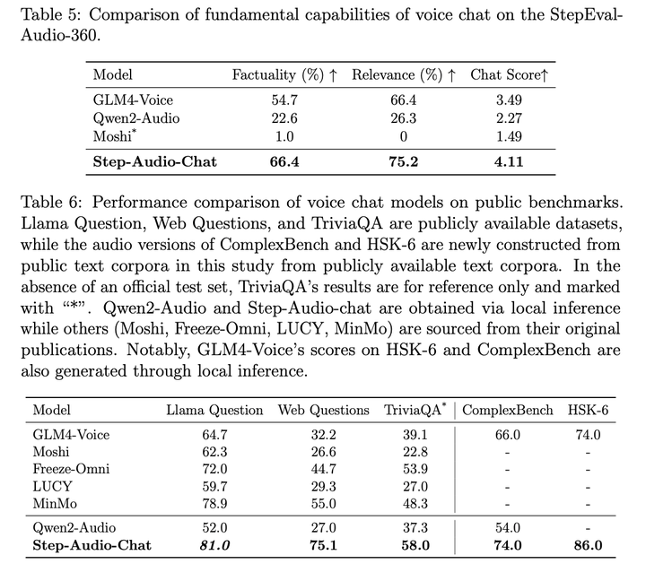 阶跃星辰开源 Step-Video 和 Step-Audio 两款模型，有哪些信息值得关注？ - 知乎