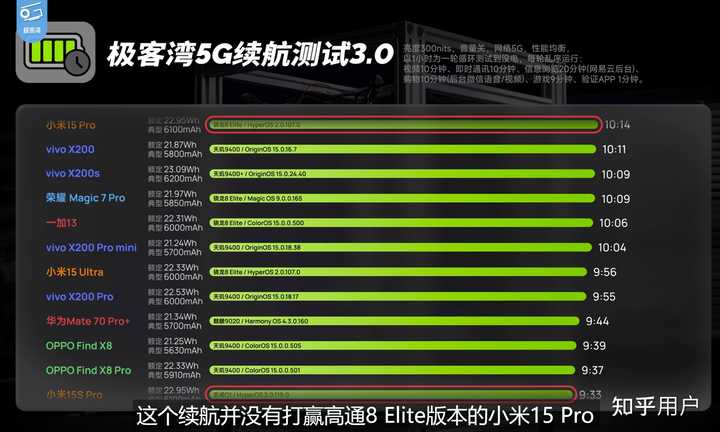 小米 15S Pro 首发玄戒 O1 芯片，5499元起，有哪些亮点值得关注，实际体验如何？ - 知乎