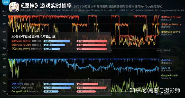 同为7nm工艺，麒麟9020性能远超麒麟980，这里面有哪些提升？ - 知乎