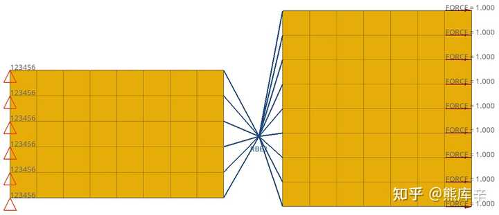 HyperMesh中rbe2和rbe3的区别？ - 知乎
