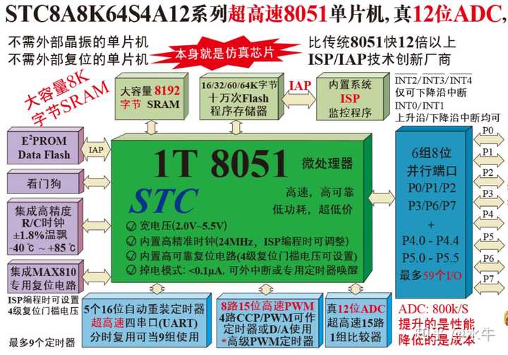 为啥大学里还在讲8086CPU和8031单片机？ - 知乎