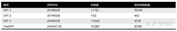 ChatGPT 最全 技术解读 在哪里？ - 知乎