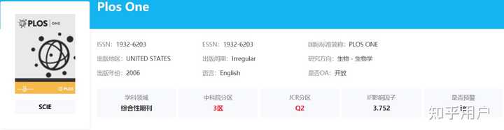 Applied sciences 与PLOS One推荐哪个期刊? - 知乎