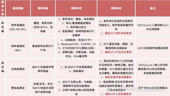 汽车电子电气架构里的VCU DCU ZCU ECU怎么区分和理解比较好？ - 知乎