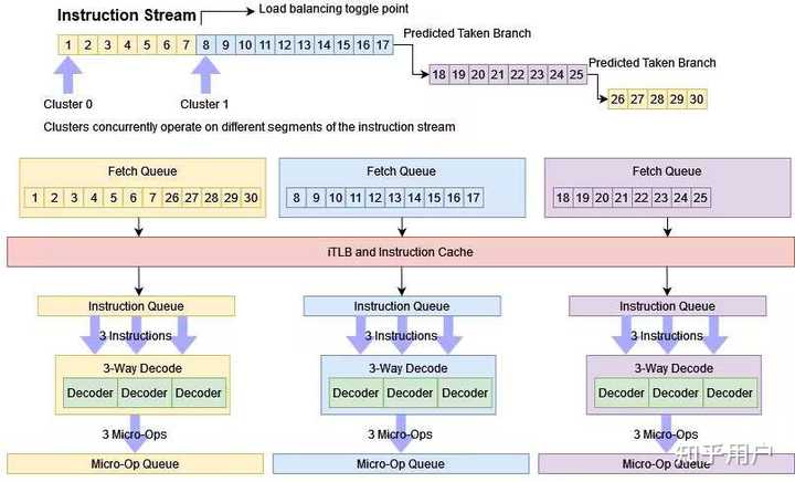 桌面端AMD Zen5与Intel ArrowLake，你更看好哪边？ - 知乎