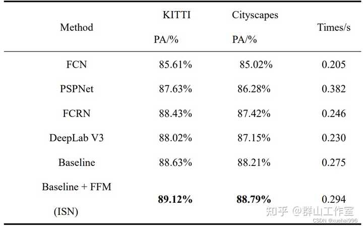 cityscapes数据集如何使用？ - 知乎