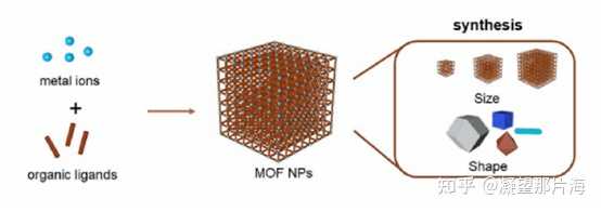现在成功的（金属有机框架材料）mof有哪些？ - 知乎