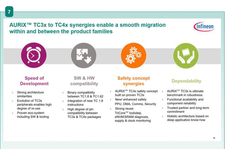 英飞凌推出了新一代MCU AURIX™ TC4x产品，特点和性能有什么改变吗？ - 知乎