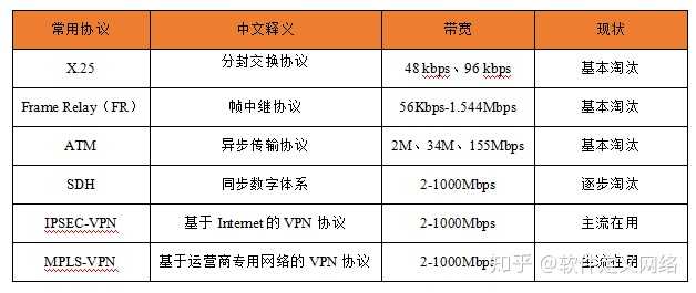 对于一个非技术人员，如何理解SD-WAN? - 知乎