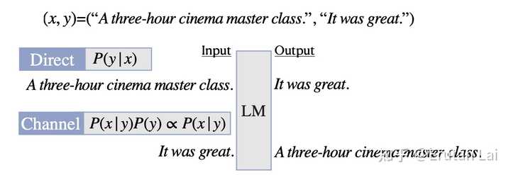 如何通过In-context learning，让小模型去学习大模型？ - 知乎