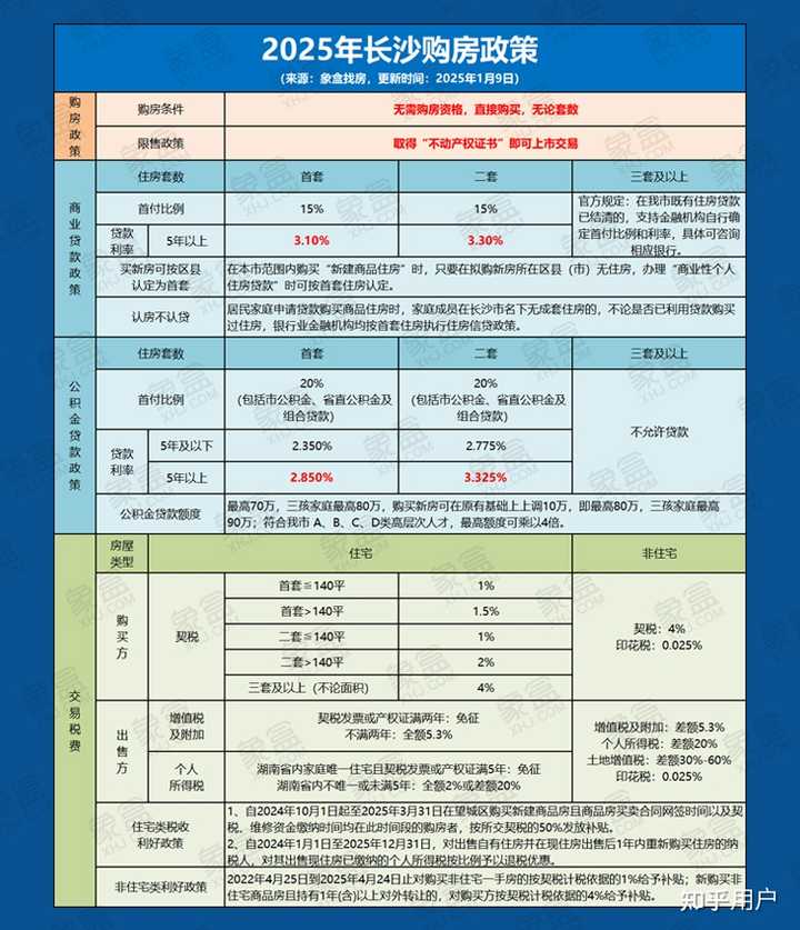 2025年3月 20日，LPR 报价会下调吗？ - 知乎