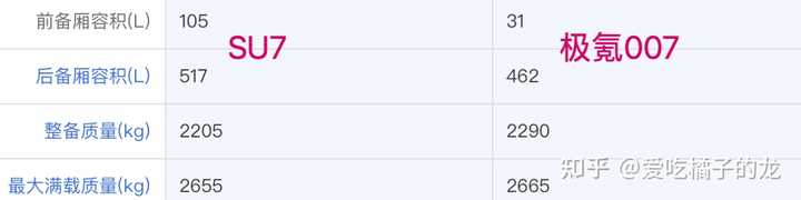 极氪 007 对比小米 SU7，有哪些优劣势？ - 知乎
