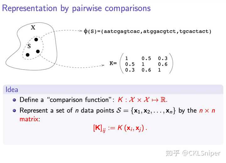 机器学习里的 kernel 是指什么？ - 知乎