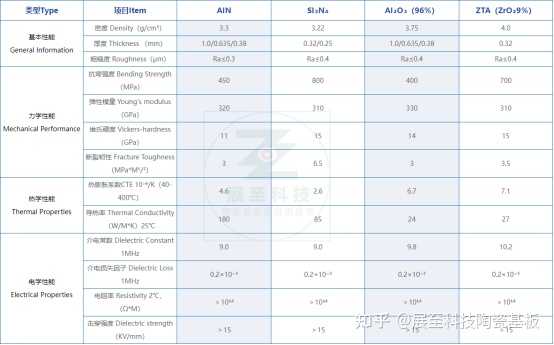 DBC基板与DPC基板的区别是什么？ - 知乎