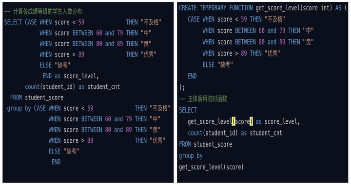 不会写复杂的SQL，该怎么学习？ - 知乎