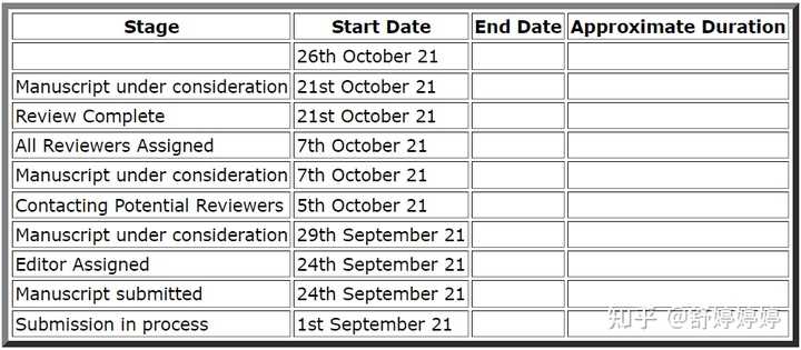 有大神公布一下Nature Communications从投出去到Online的审稿状态变化截图吗？ - 知乎