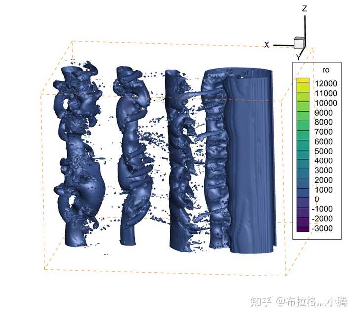 如何评价刘超群教授涡识别方法Liutex? - 知乎
