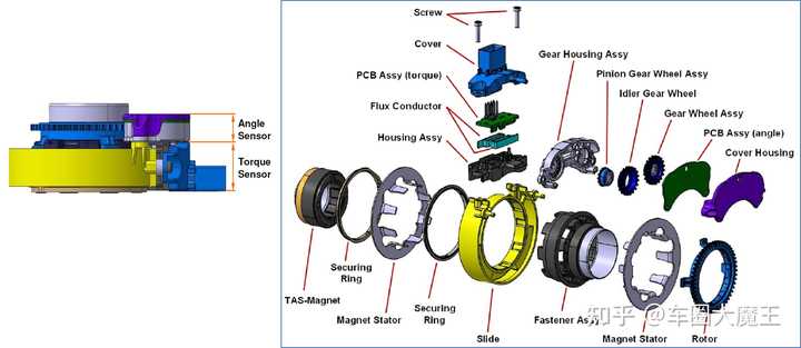 齿条助力式电动助力转向系统(R-EPS)结构是什么呢？ - 知乎