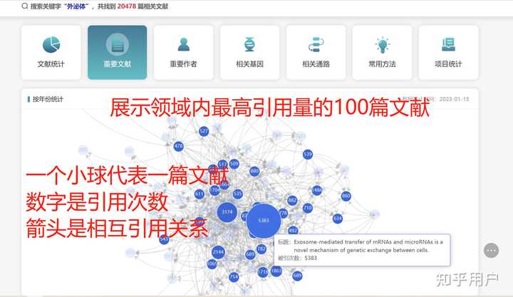 如何看待connected papers开始收费？ - 知乎