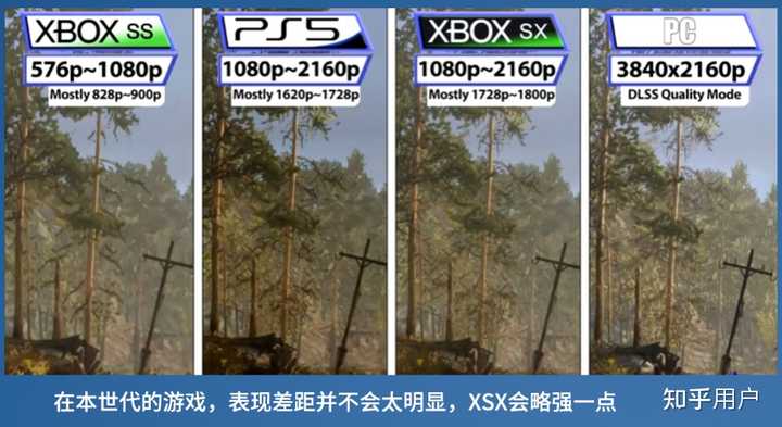 Xbox和ps5哪个好（纯属不懂）？ - 知乎