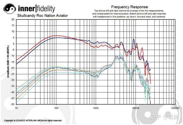人的听觉范围是 20 Hz ~ 20 kHz，但部分耳机的频响范围会超过 20 kHz，有什么意义？ - 知乎