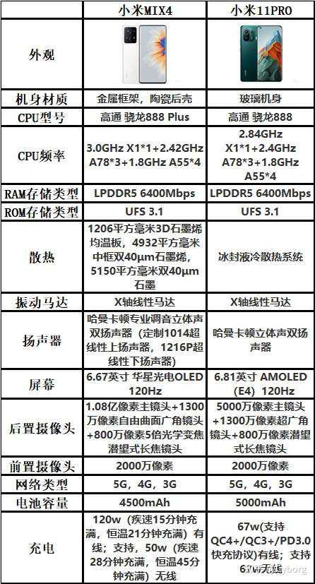 4000价位，很少玩游戏 ，平时追剧看电影，办公，小米11U，MIX4，K50Pro，哪一款比较合适？ - 知乎