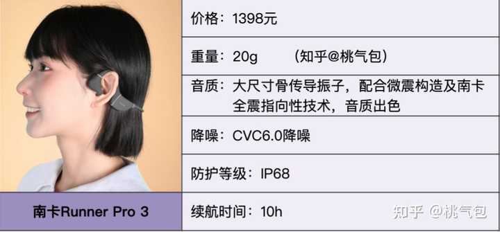 骨传导耳机有危害吗？ - 知乎