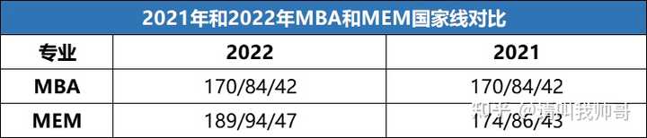 工程管理（MEM）和工商管理（MBA）这两个专业有何异同点？ - 知乎