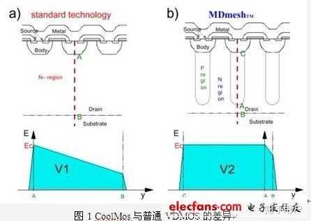 有关MOS晶体管分类的几个问题？ - 知乎