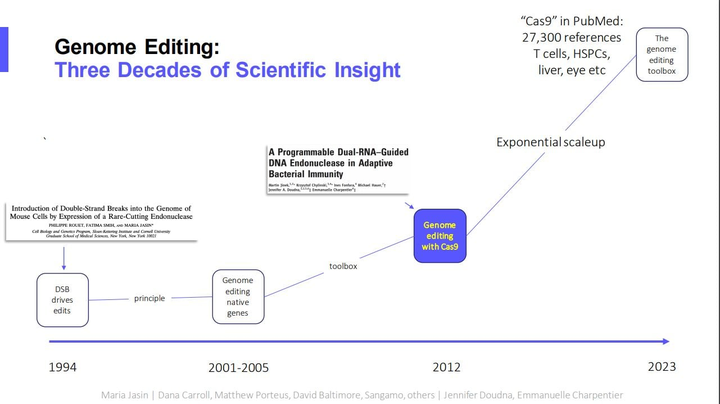 FDA 咨询委员会审议认为 CTX001 临床使用安全，全球首个 CRISPR 细胞疗法获批在即了吗？ - 知乎
