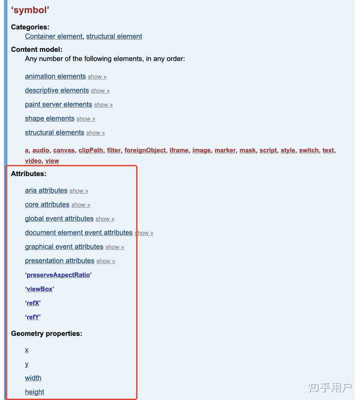 SVG中的defs标签和symbol标签有什么区别？ - 知乎