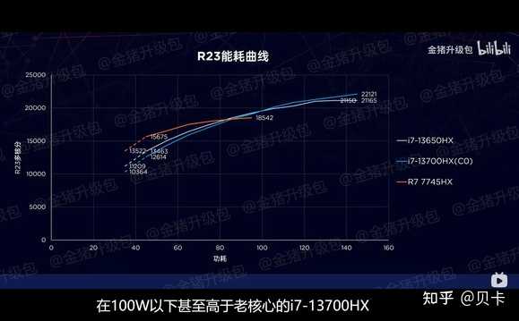 i7-13650hx与i713700h比较哪个性能更好？ - 知乎