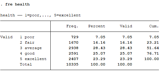 Oprobit和Ologit如何计算边际效应或概率值？ - 知乎