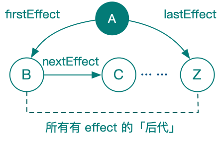 如何理解 React Fiber 架构？ - 知乎