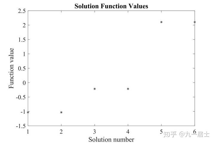 请问matlab的global optimization toolbox在哪里？找不到？ - 知乎